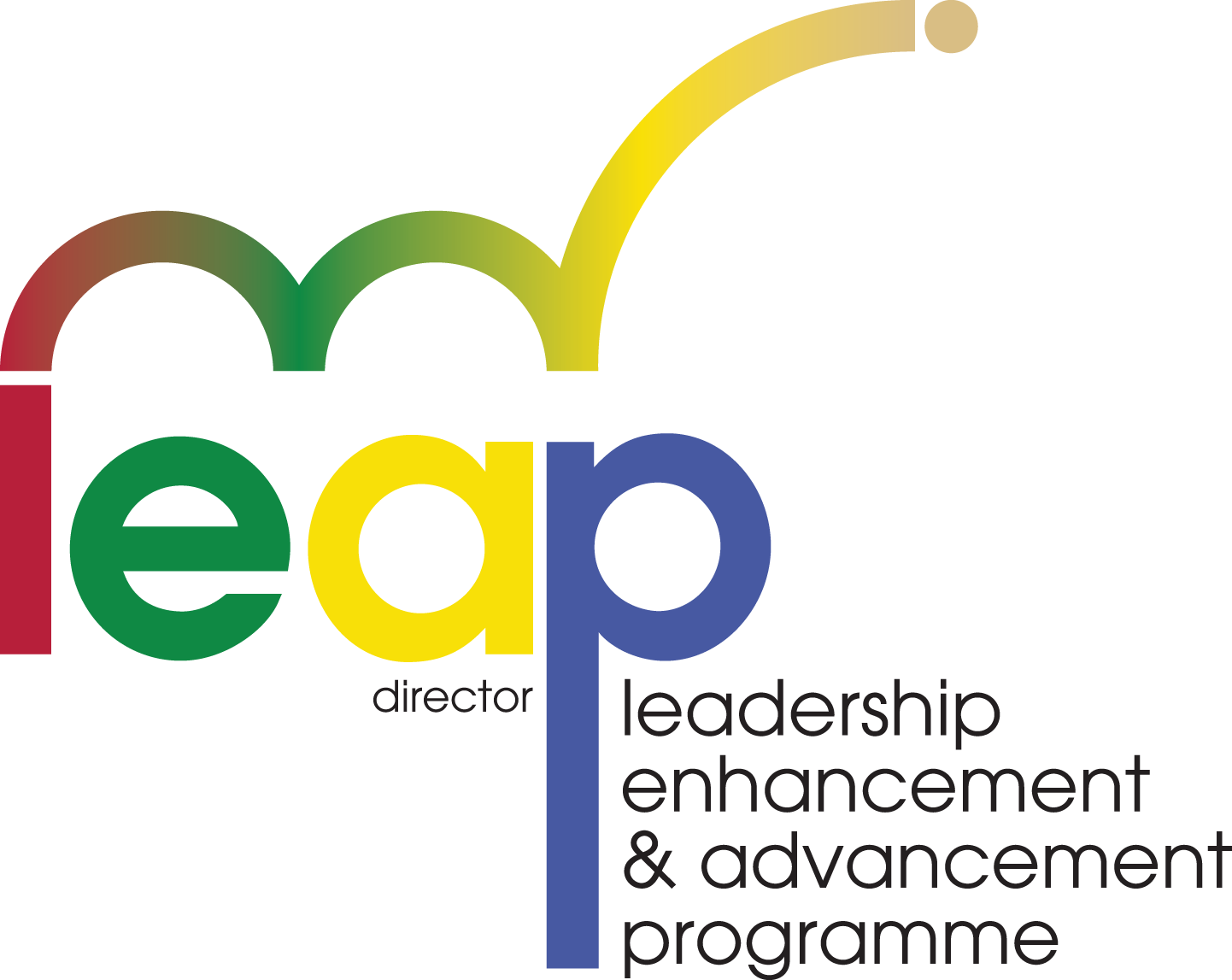 Director's Coaching Survey | SurveyPlanet