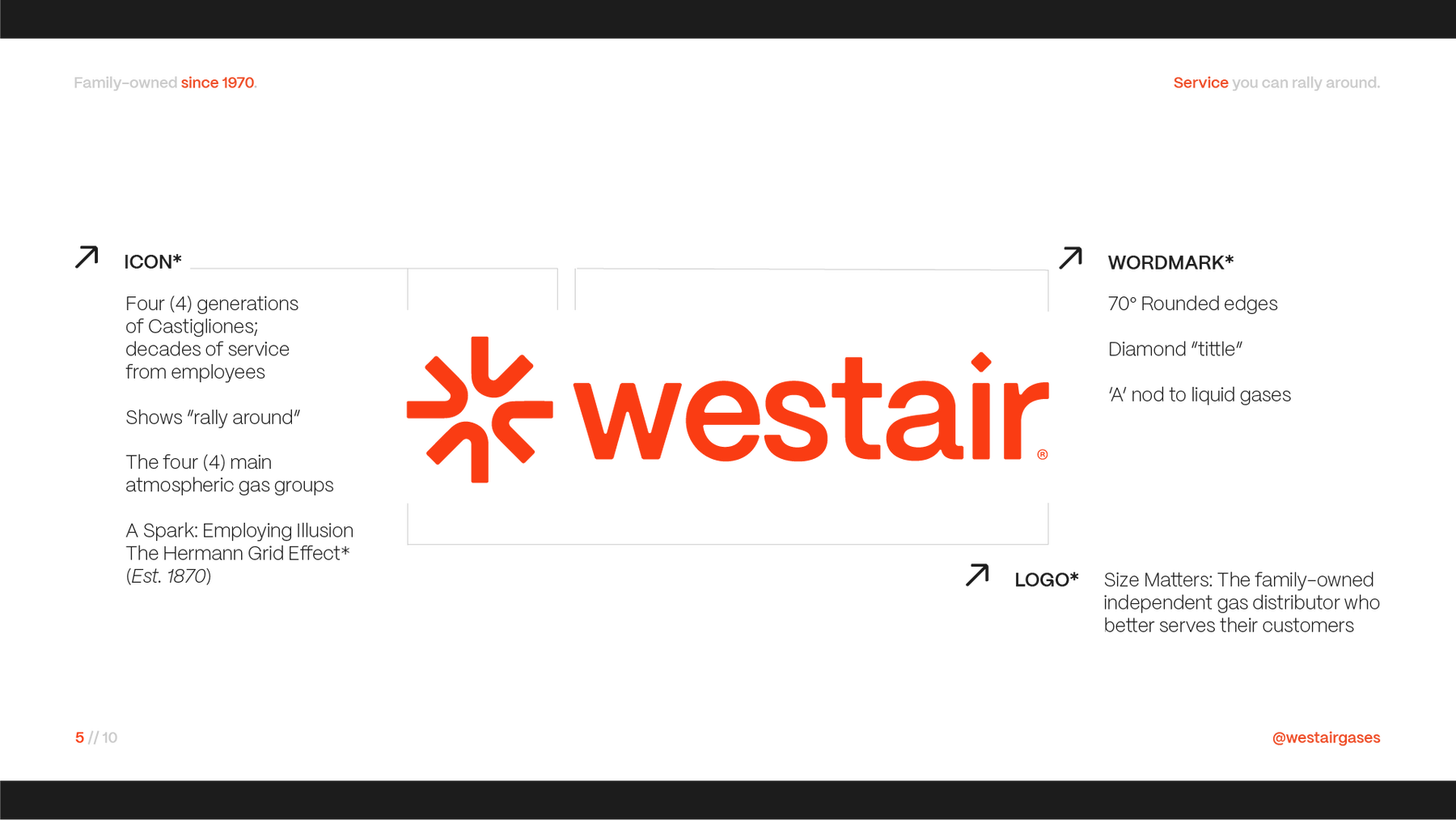 westair-brand-review-2022-23-surveyplanet